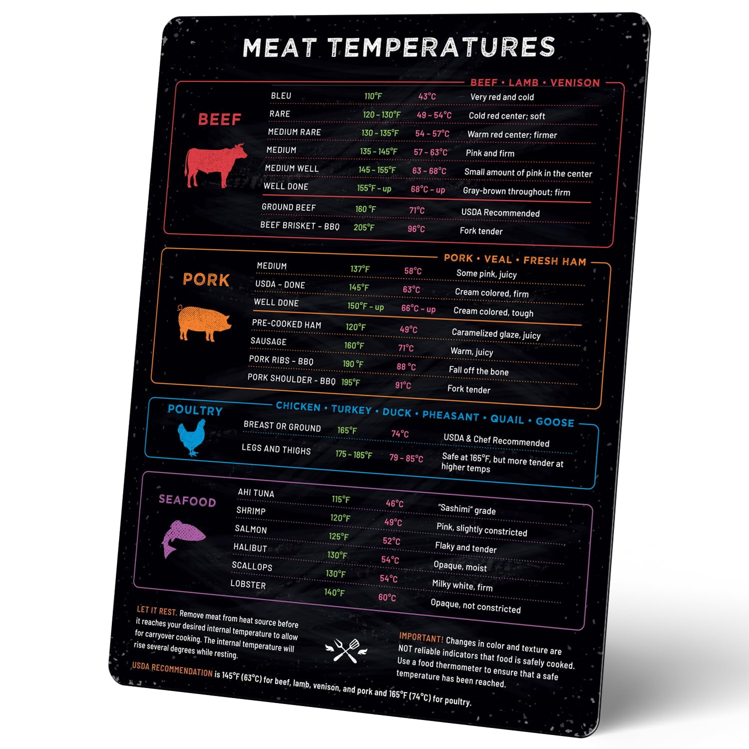 Levain & Co Meat Temperature Magnet - Beef, Poultry, Fish & Pork ...