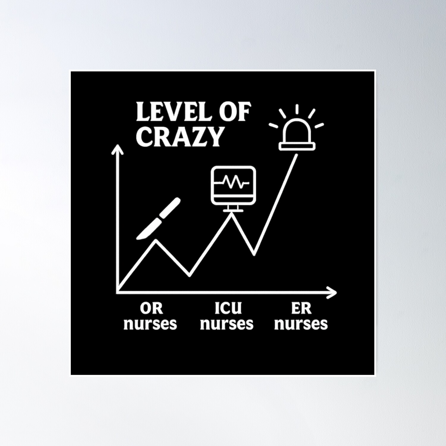 Level Of Crazy Er, Icu, And Or Nurses Poster Wall Art, Modern Wall ...