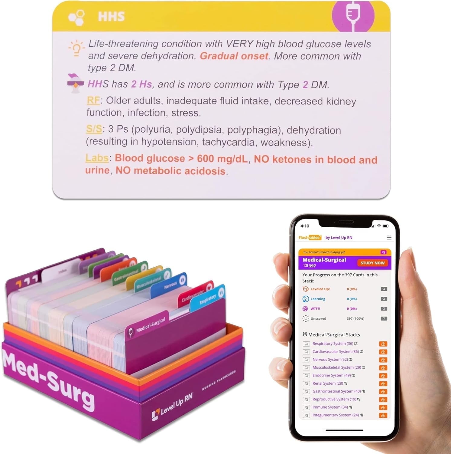 LevelUP RN Med-Surg Review LPN RN Flash Cards – Only Essential Info for ...