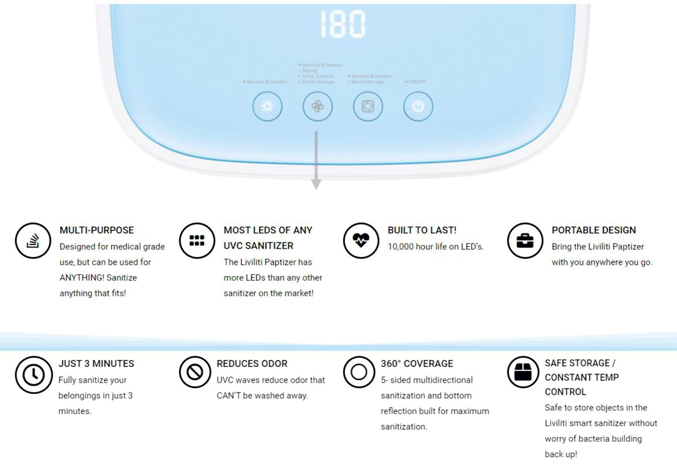 LiViliti Paptizer Quick and Safe Smart Sanitizer - Walmart.com