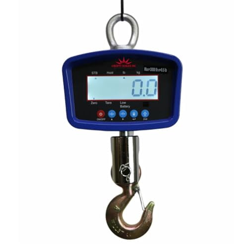 Liberty Scale