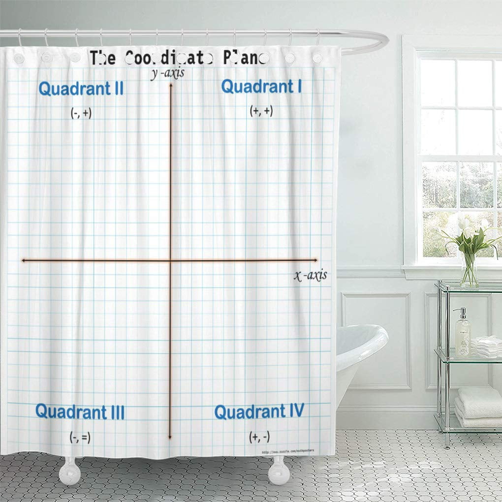 Libin Algebra The Coordinate Plane Graph Maths Displays System Pre ...