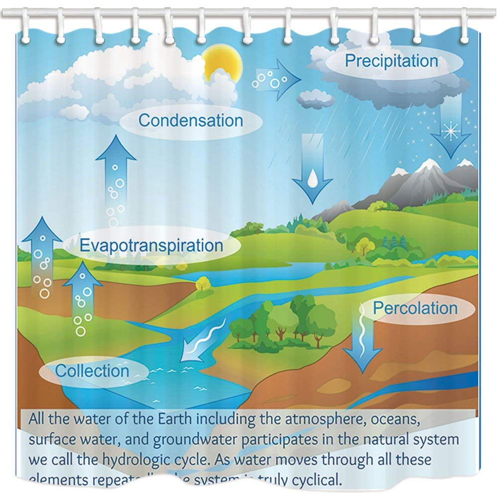 Libin Child Kids Popularization Of Science Education Earth Water Cycle ...