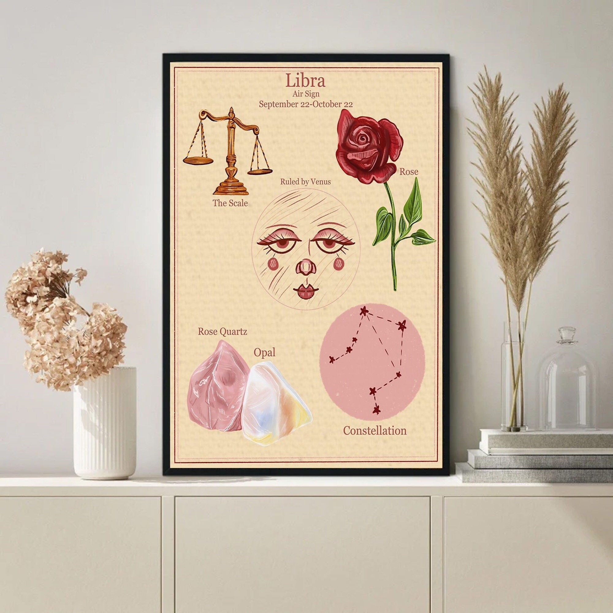 Libra Air Sign, Ruled By Venus, Libra Knowledge Poster, All About Libra, Libra Lucky Things ...