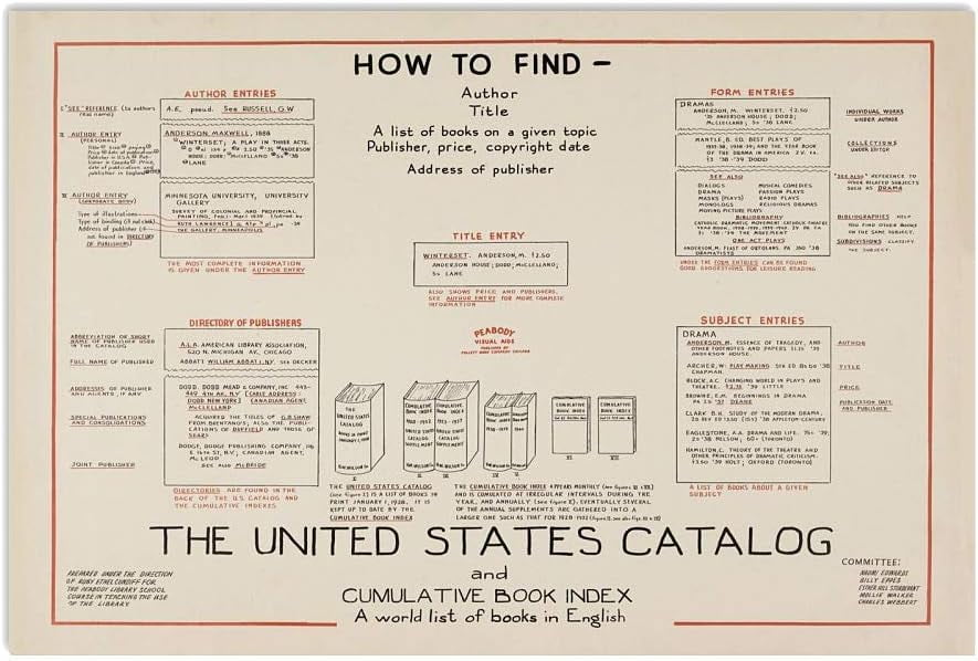 Librarian Knowledge Metal Tin Signs How To Find Author Title Posters ...
