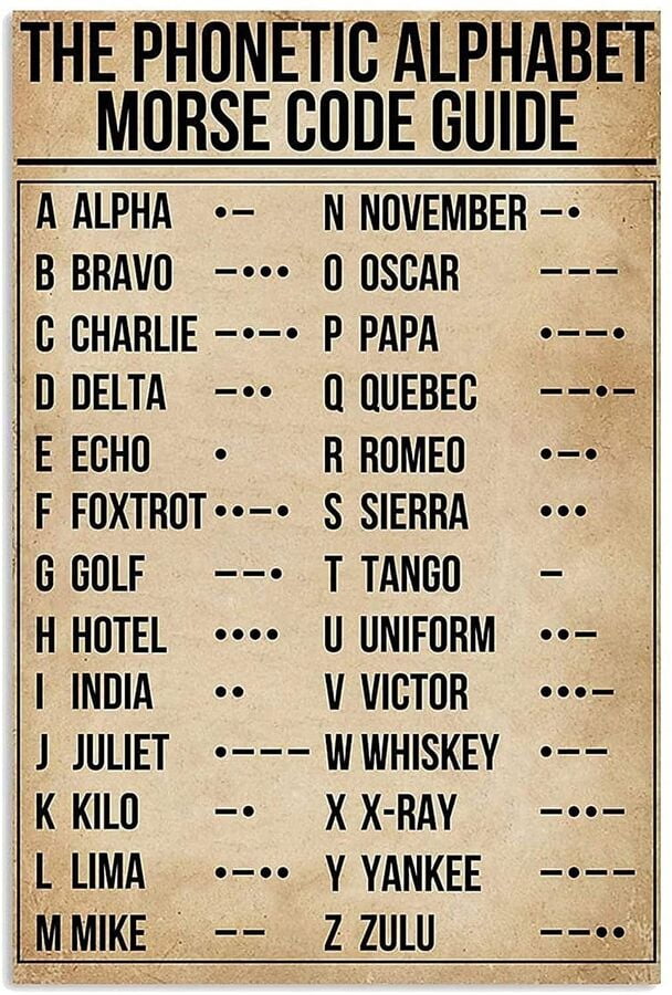 Licpact Phonetic Alphabet Morse Code Pilot Metal Aluminium Signs Poster ...