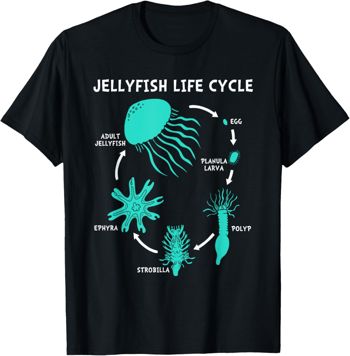 Life Cycle Of A Jellyfish T-Shirt men and women can wear, black, white ...