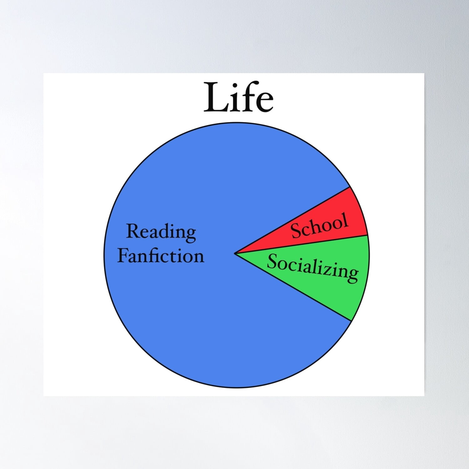 Life Pie Chart: Reading Fanfiction Poster Wall Art, Modern Wall Decor ...