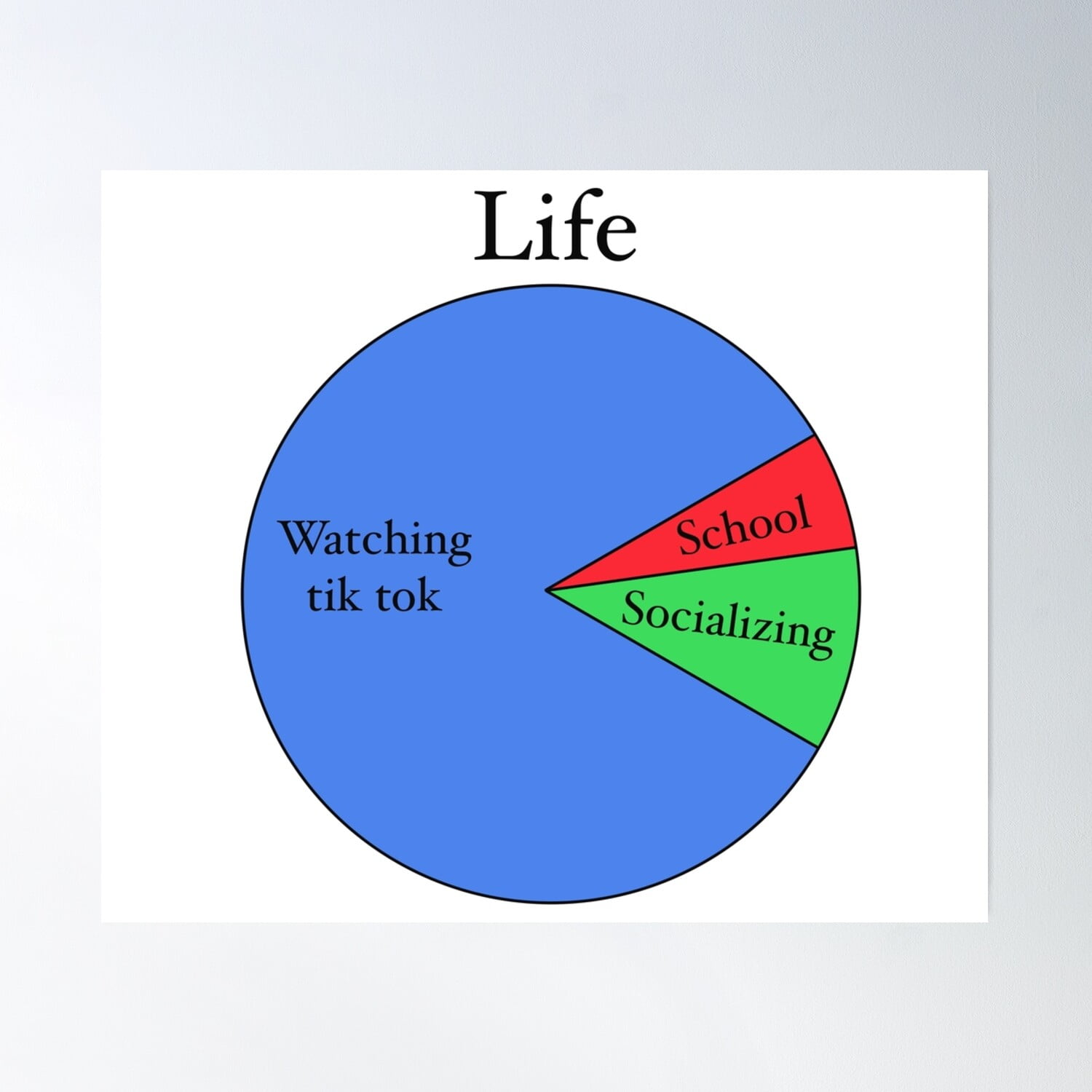 Life Pie Chart: Watching Tik Tok Poster Wall Art, Modern Wall Decor ...