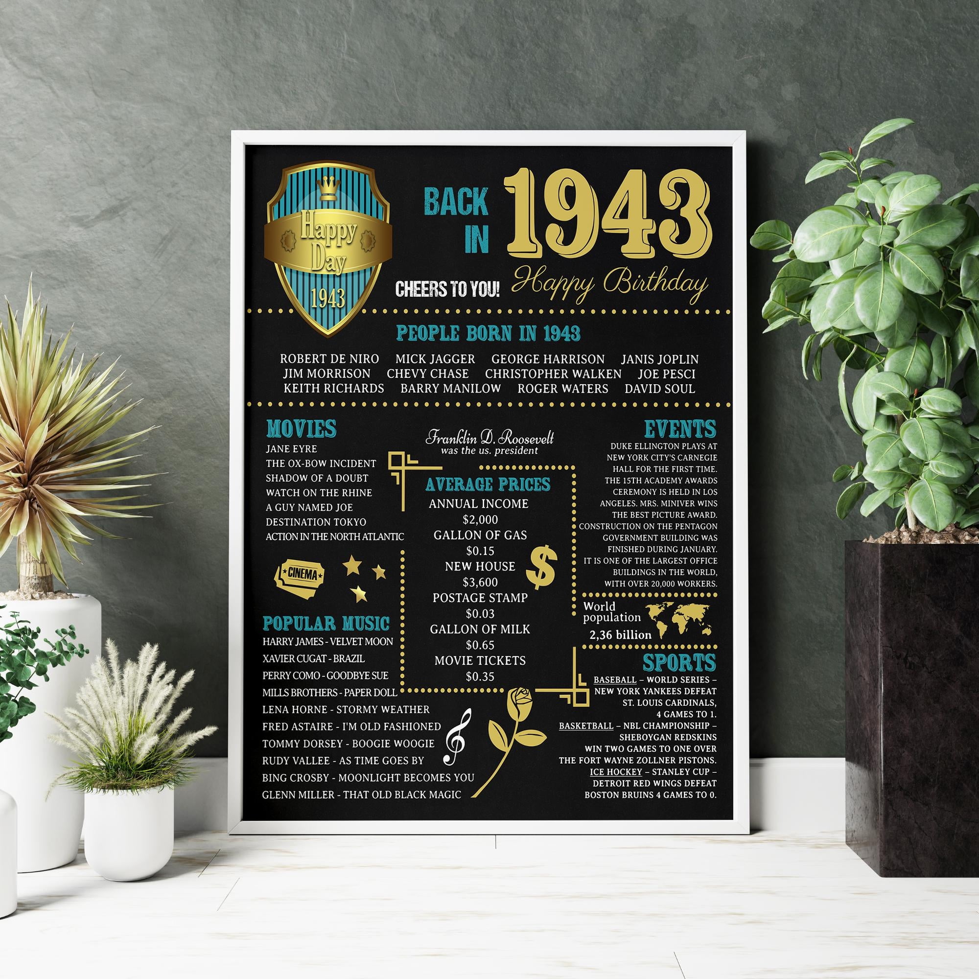 LifePlus 1943 Birthday Chalkboard Poster: USA Events & Trivia - Walmart.com
