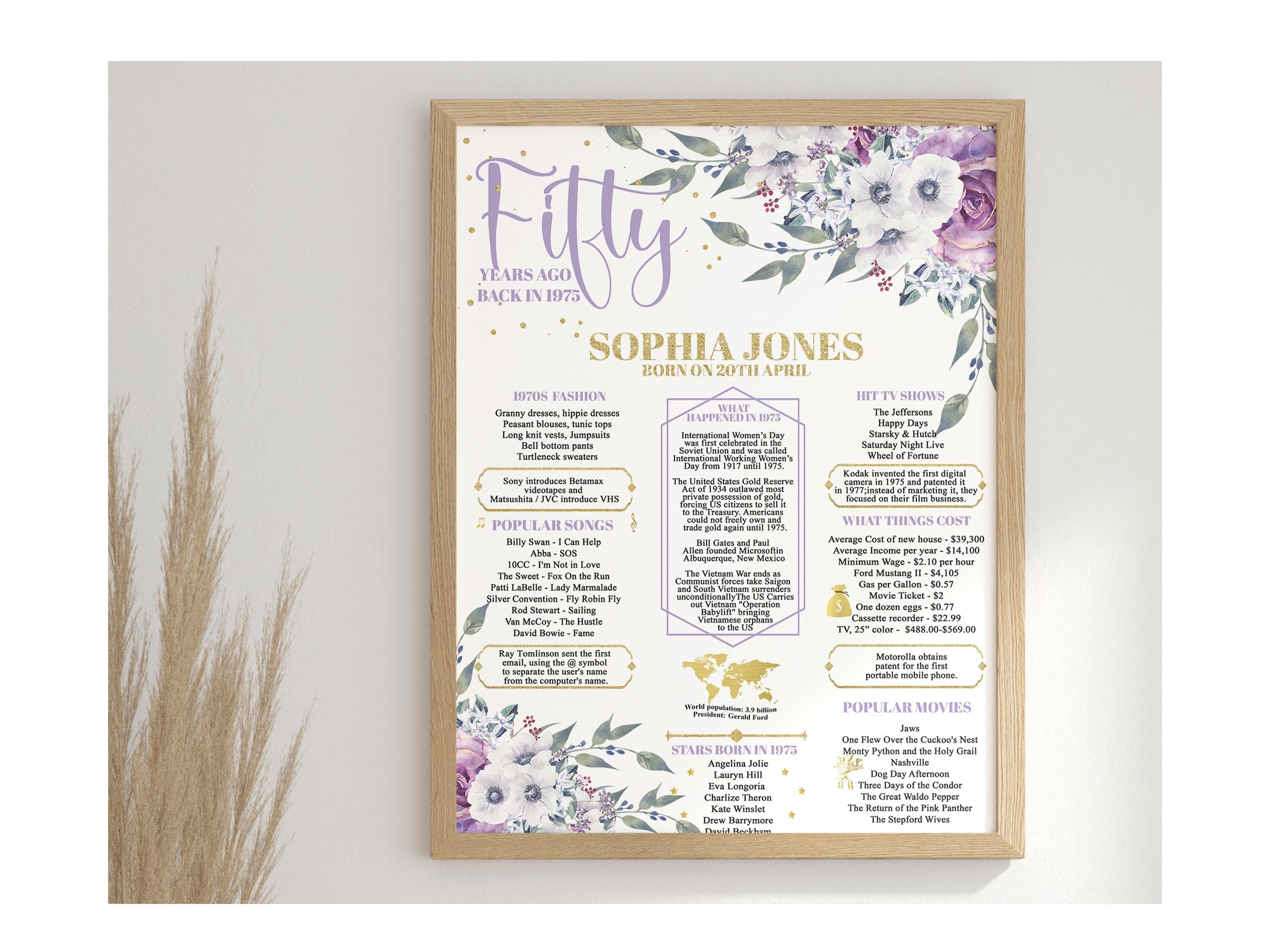 LifePlus 50th Birthday Floral Poster, 50th Birthday Board, 1975 ...