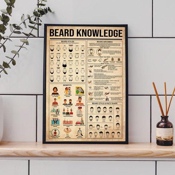 LifePlus Beard Knowledge Poster, Barber Poster, types of beard, Beard ...