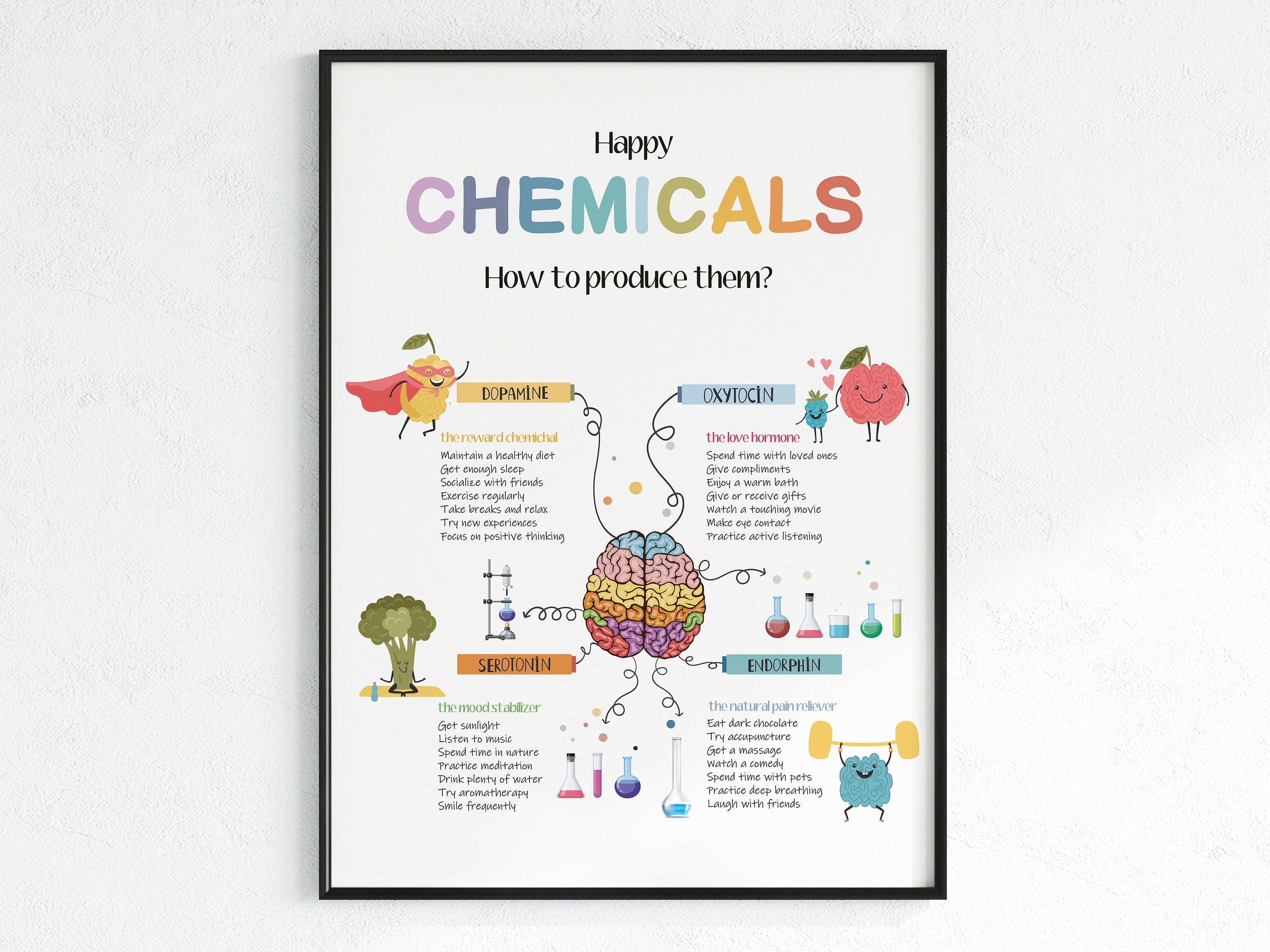 LifePlus Happy Chemicals Poster, Emotional Regulation Hormone, Office ...