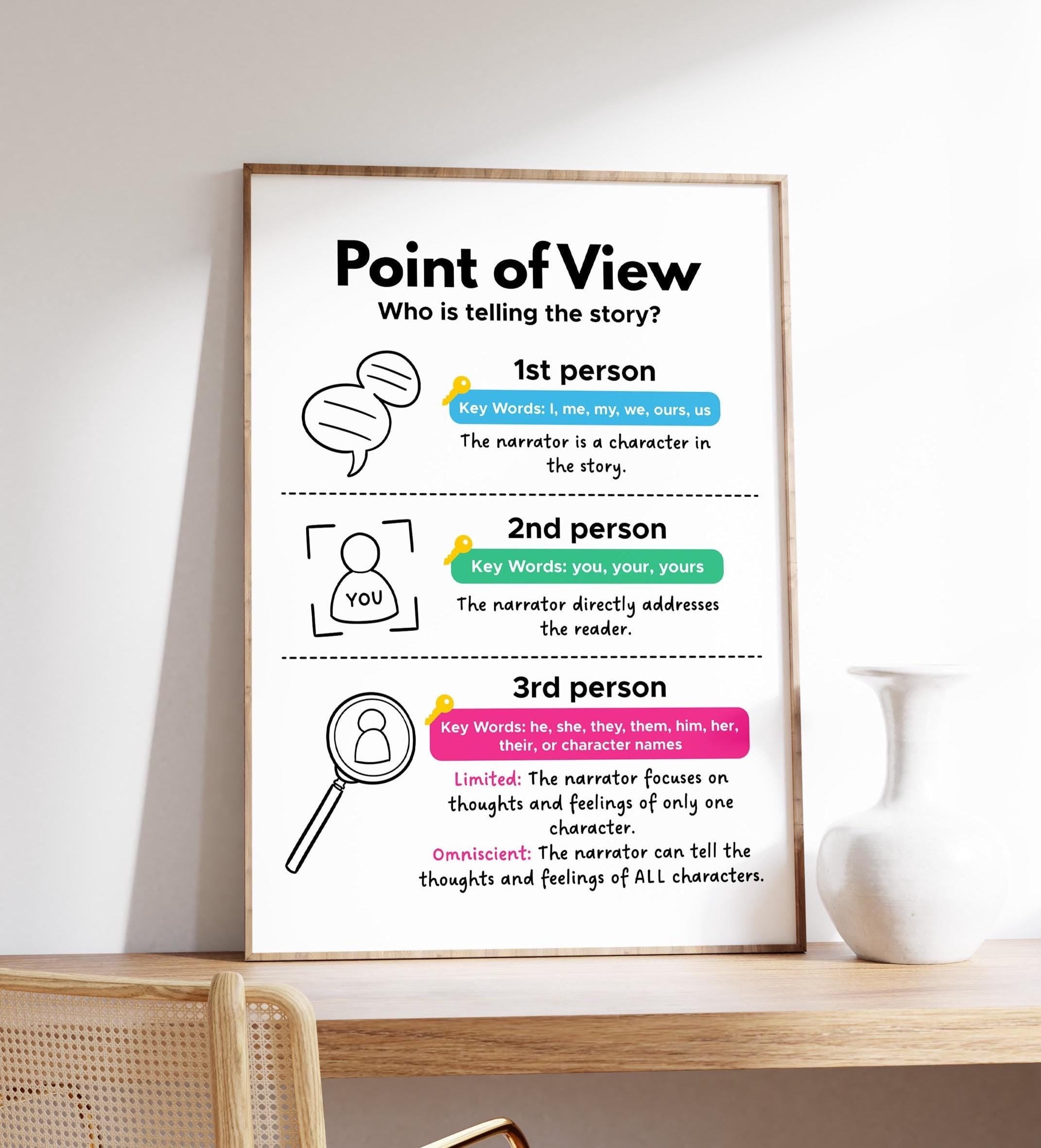 LifePlus Point of View Poster for Reading Skills - Reading Classroom ...