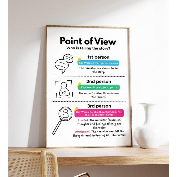 LifePlus Point of View Poster for Reading Skills - Reading Classroom ...