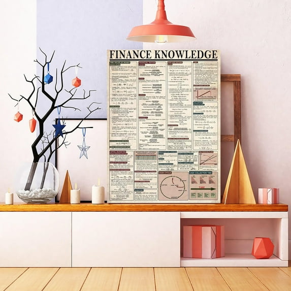 LifePlus Unframed Fiance Knowledge Poster, Financial Analyst Knowledge ...