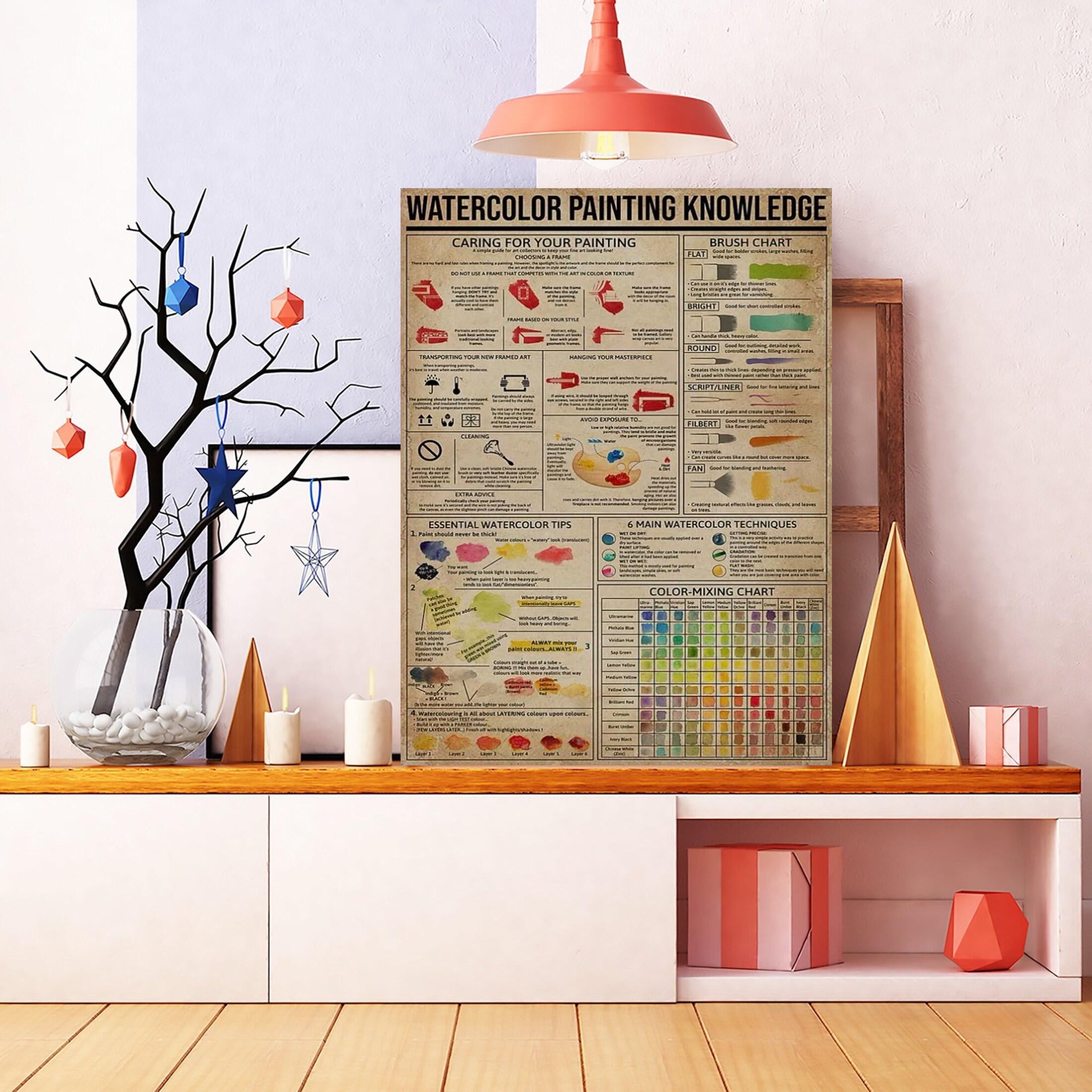 LifePlus Unframed Watercolor Painting Knowledge Poster, Brush Chart ...
