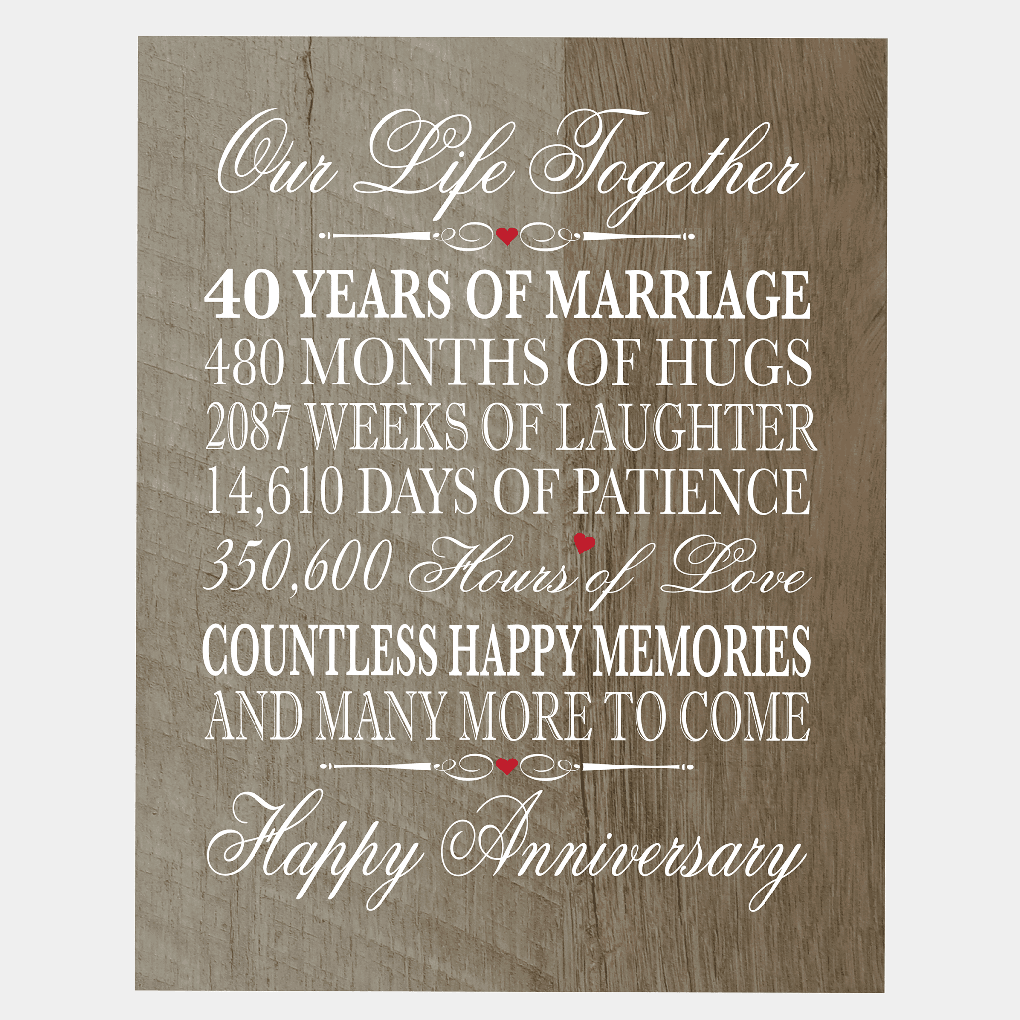 LifeSong Milestones 40th Anniversary Gifts for Couples Wall Plaque ...
