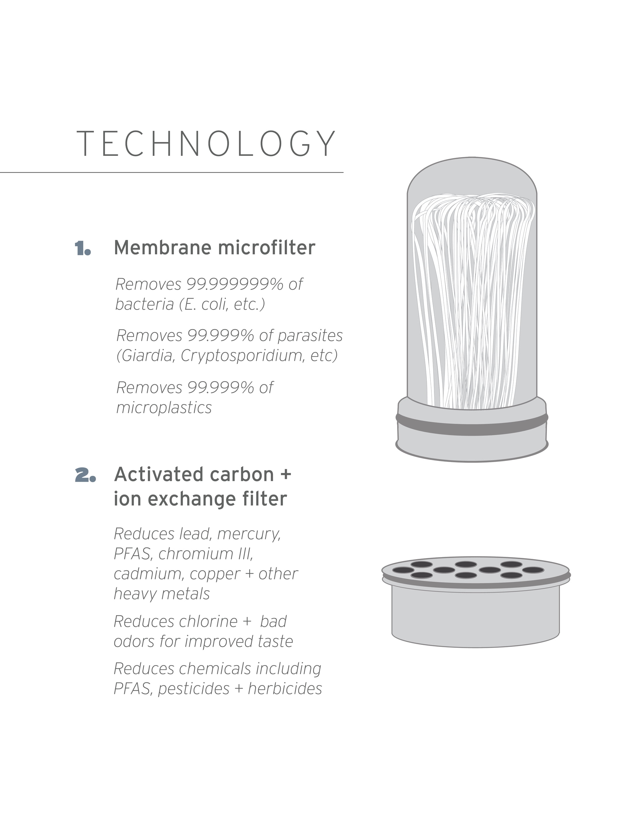 LifeStraw Home Membrane Microfilter Replacement - Walmart.com