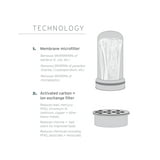 LifeStraw Home Membrane Microfilter Replacement - Walmart.com