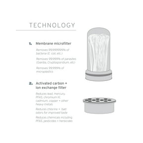 Lifestraw Replacement Filter