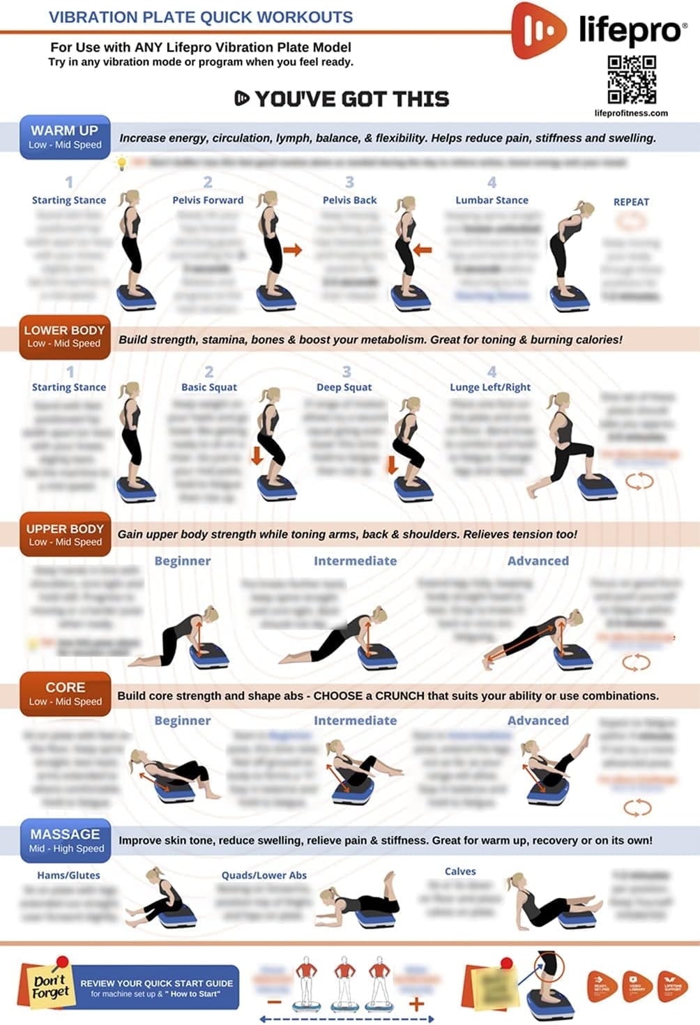 LifePro Vibration Plate Exercise Chart – Full-Body Workout Poster Guide - Walmart.com