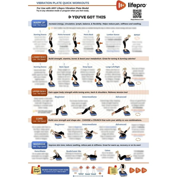 LifePro Vibration Plate Exercise Chart – Full-Body Workout Poster Guide ...