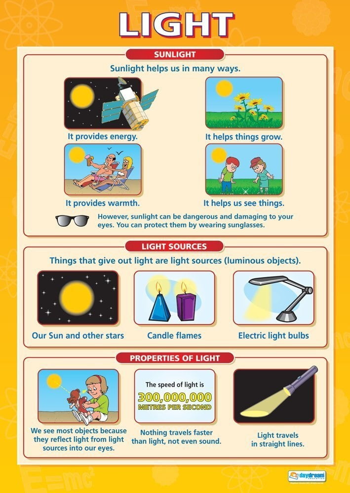 Light, Reflections & Shadows Poster| Science Posters | STEM Charts for ...