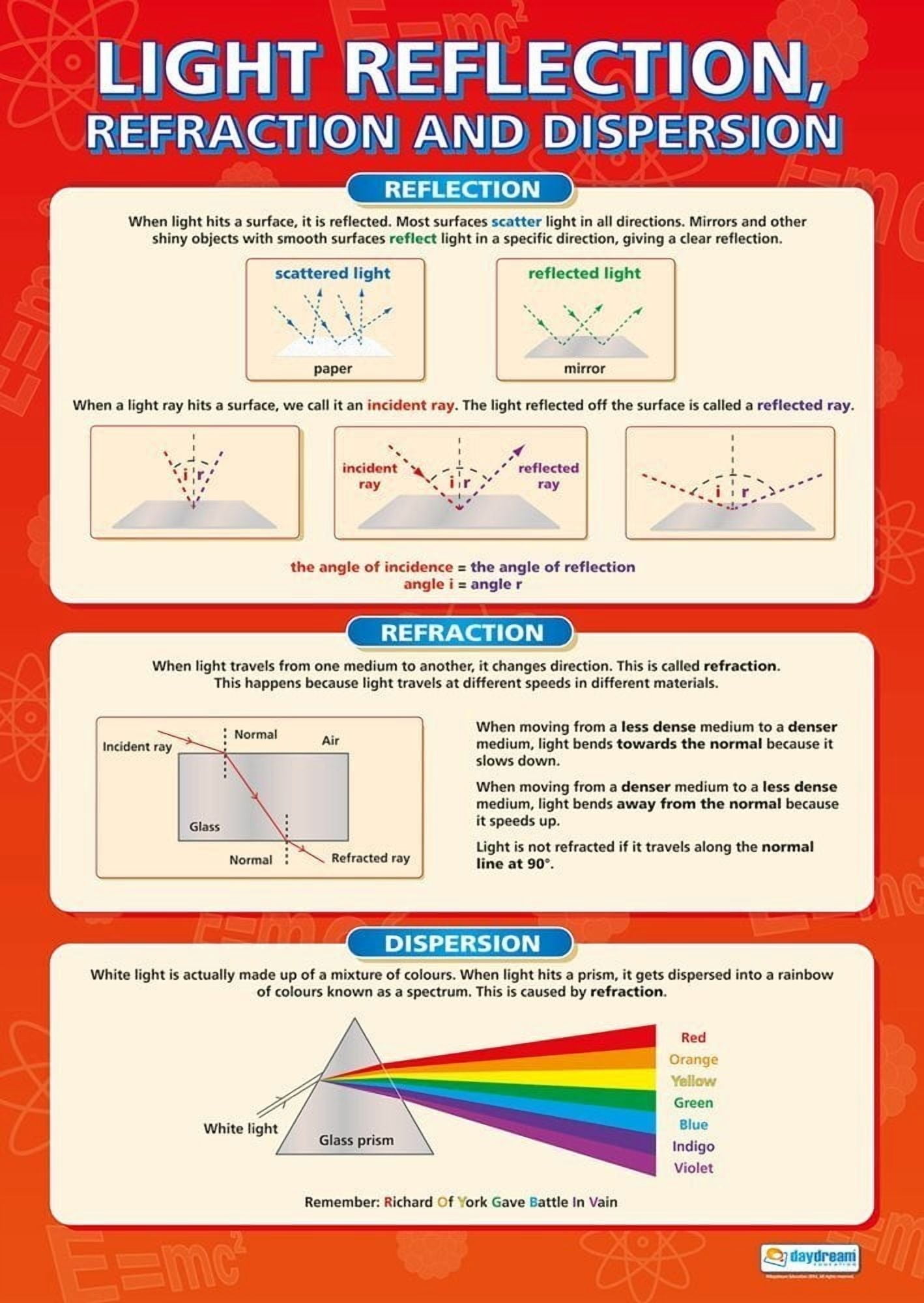 Light, Reflections & Shadows Poster| Science Posters | STEM Charts for ...