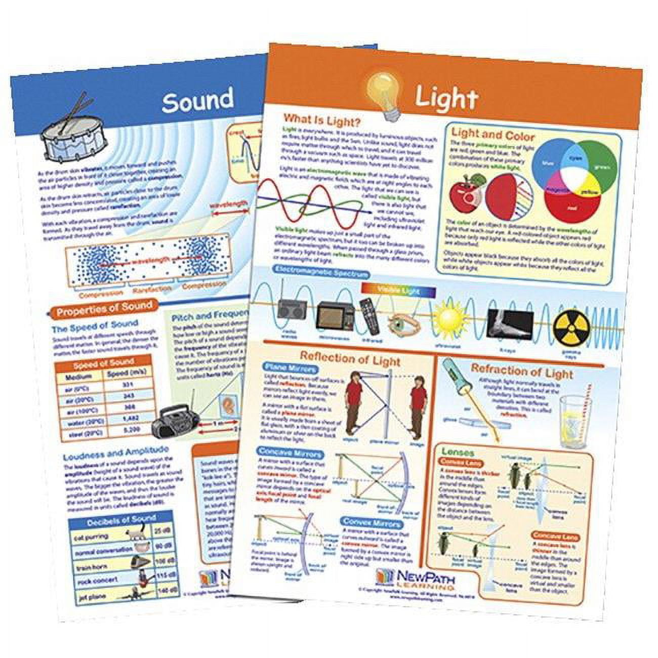 Light & Sound Bulletin Board Chart Set - Set of 2 - Walmart.com