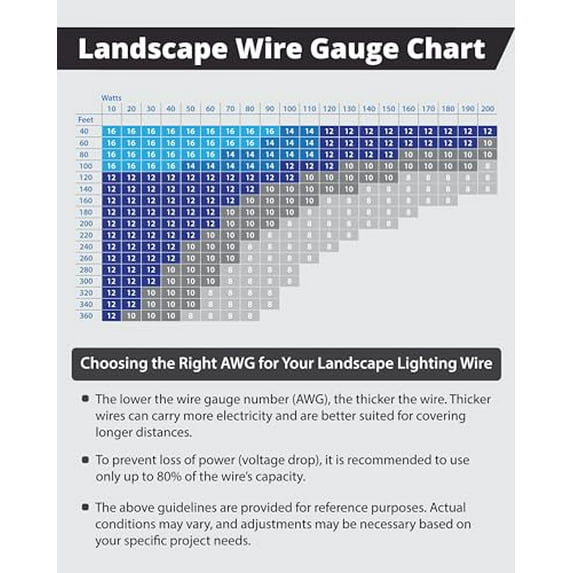 Lightkiwi 14/2 Low Voltage Landscape Wire - 50 Feet - Weatherproof ...