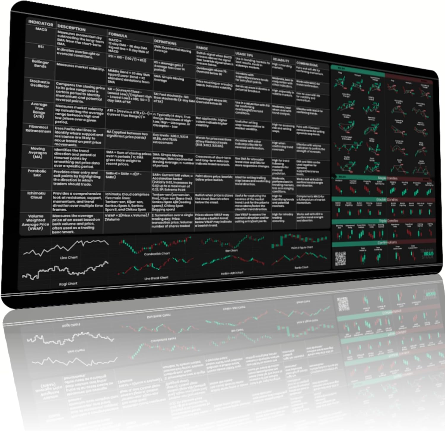 Limited Edition Trader’s Desk Mat - Stock Market Mouse Pad with Key ...