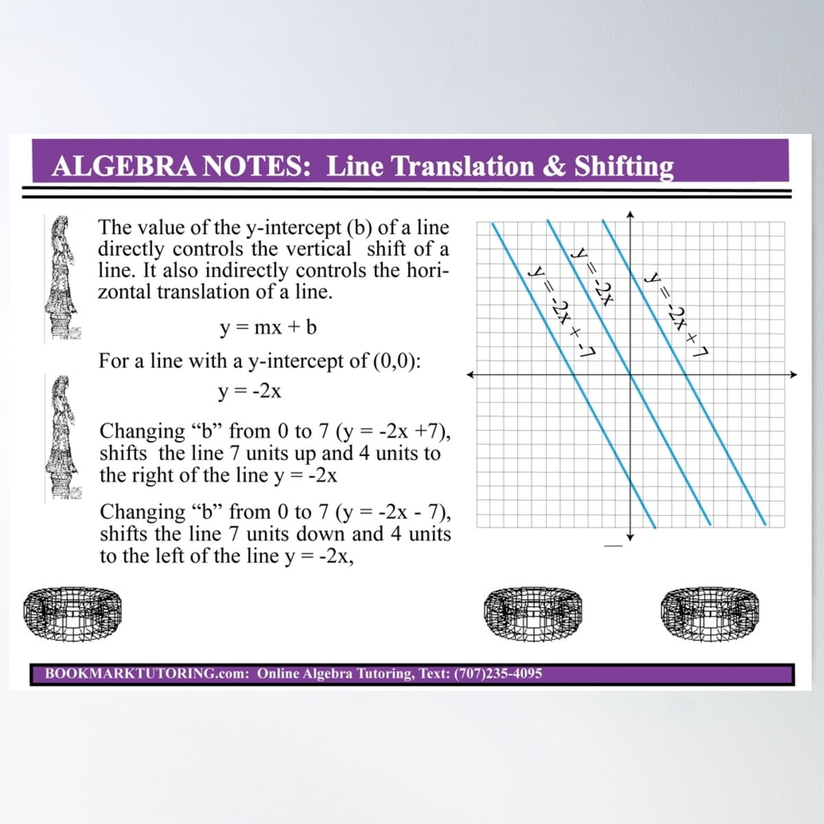 Line Translation And Shifting Explained: The Algebramatrix At Redbubble ...