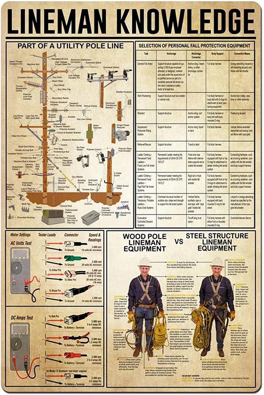Lineman Knowledge Metal Tin Sign Part Of A Utility Pole Line Tin Poster ...