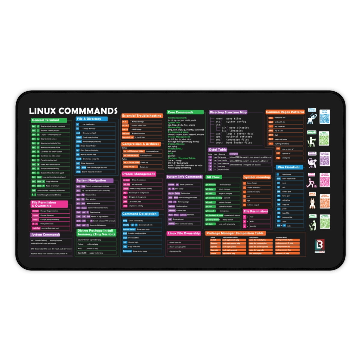 Linux Commands Cheat Sheet Desk Mat Extended Mouse Pad with Terminal ...