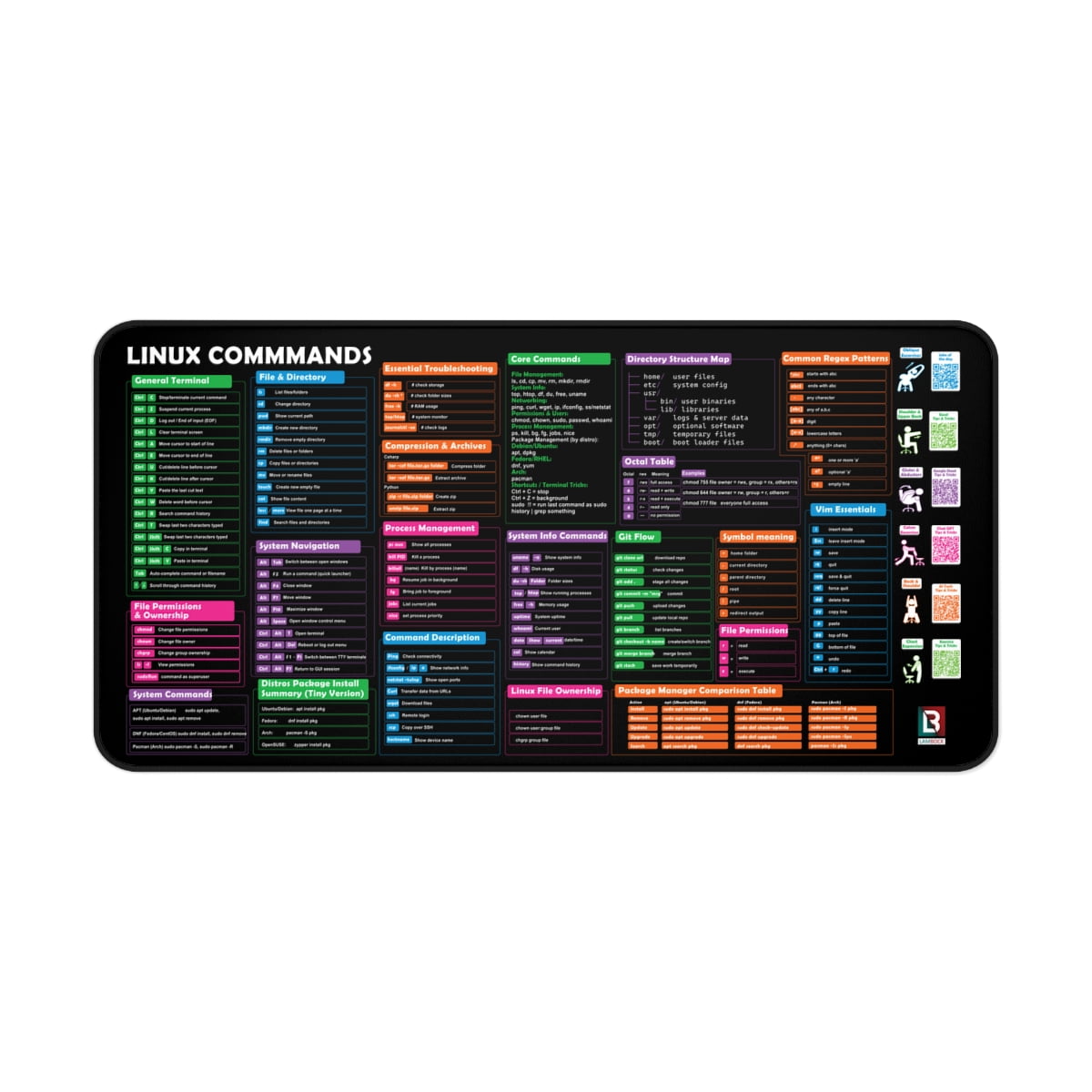 Linux Commands Cheat Sheet Desk Mat Extended Mouse Pad with Terminal ...