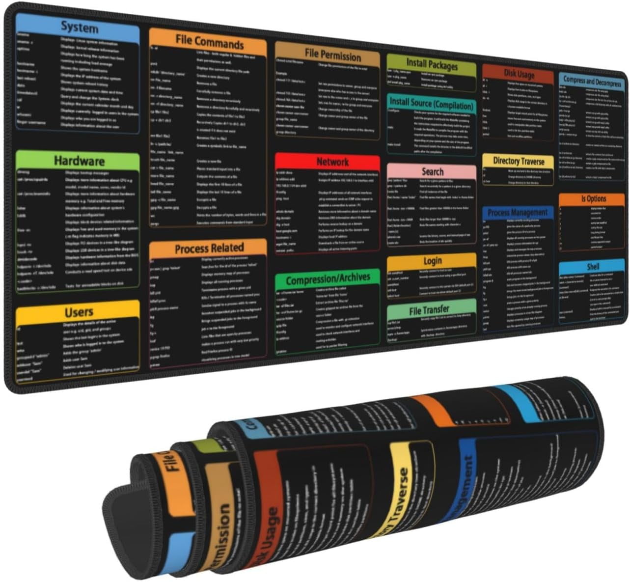 Linux Commands Line Cheat Sheet Programming Programmer Hacker Shortcut Keys Shortcuts Gaming ...