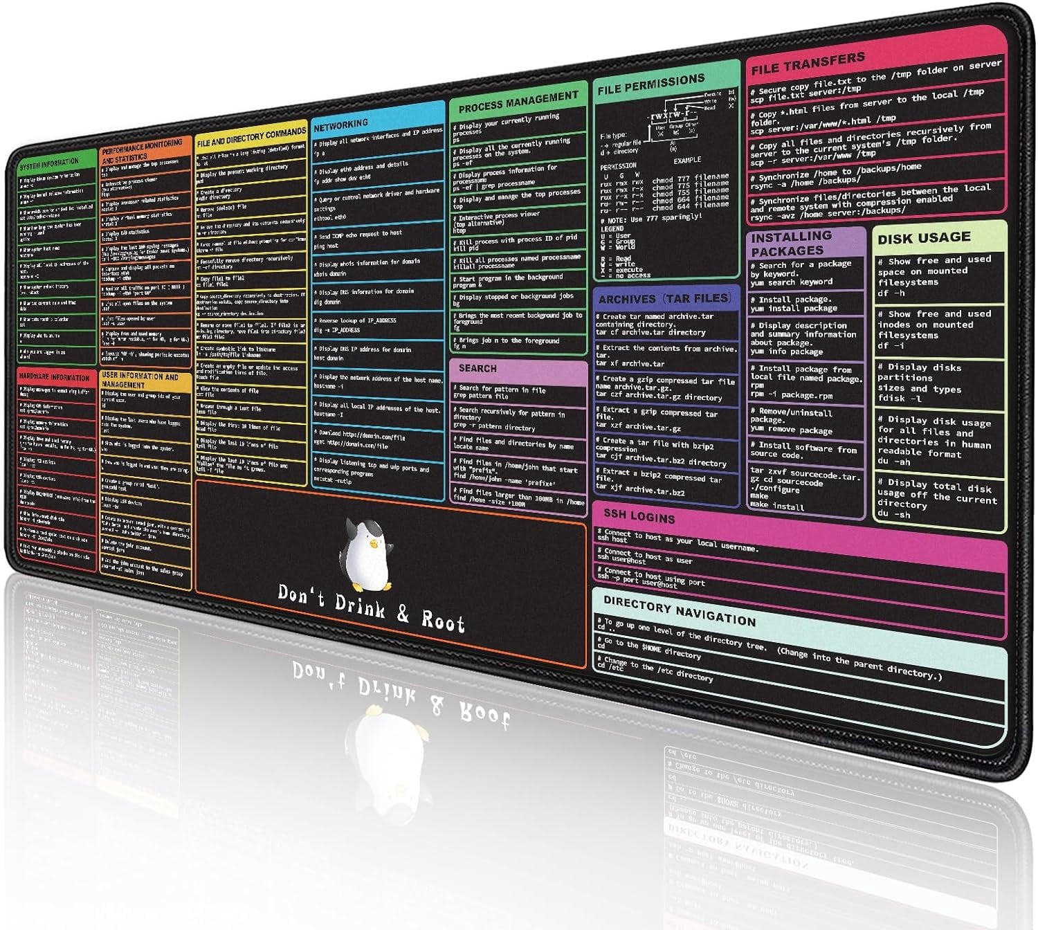 Linux Commands Line Mouse Pad, Cheat Sheet to Kali/Red Hat/Ubuntu ...