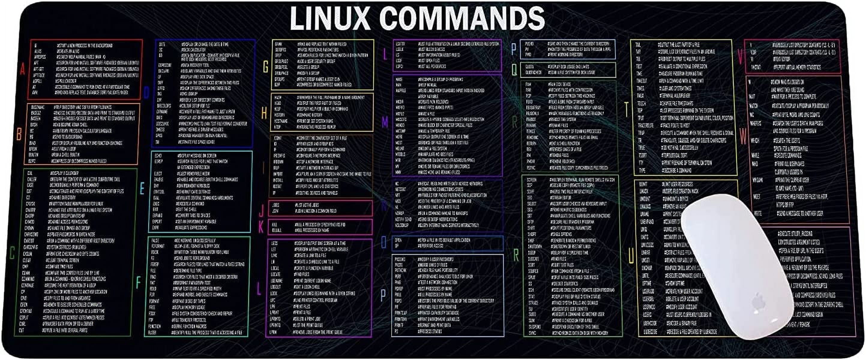 Linux Commands Long Mouse pad Linux Cheat Sheet Mouse Mat for Software Engineers Hackers and ...