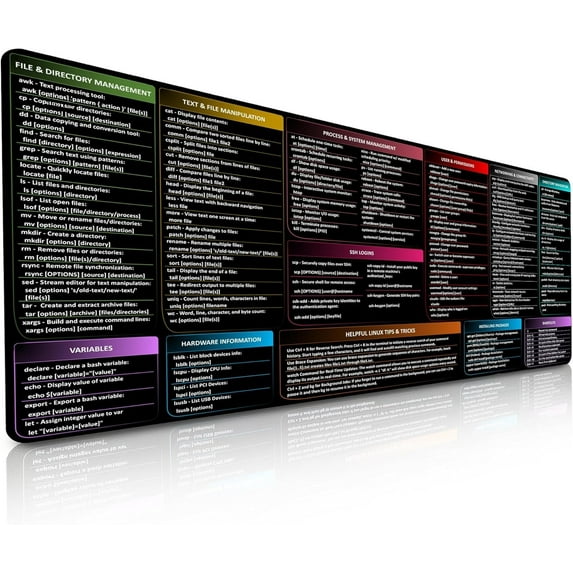 Linux Commands Pad | Shortcuts Sheet to Kali/Red/Hat/Ubuntu/OpenSUSE ...