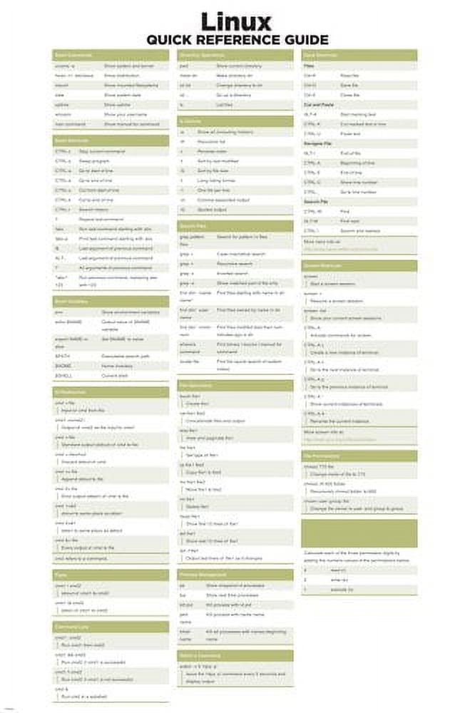 Linux Quick Reference Poster Computer Programming Cheat Sheet 20x30 Hot ...