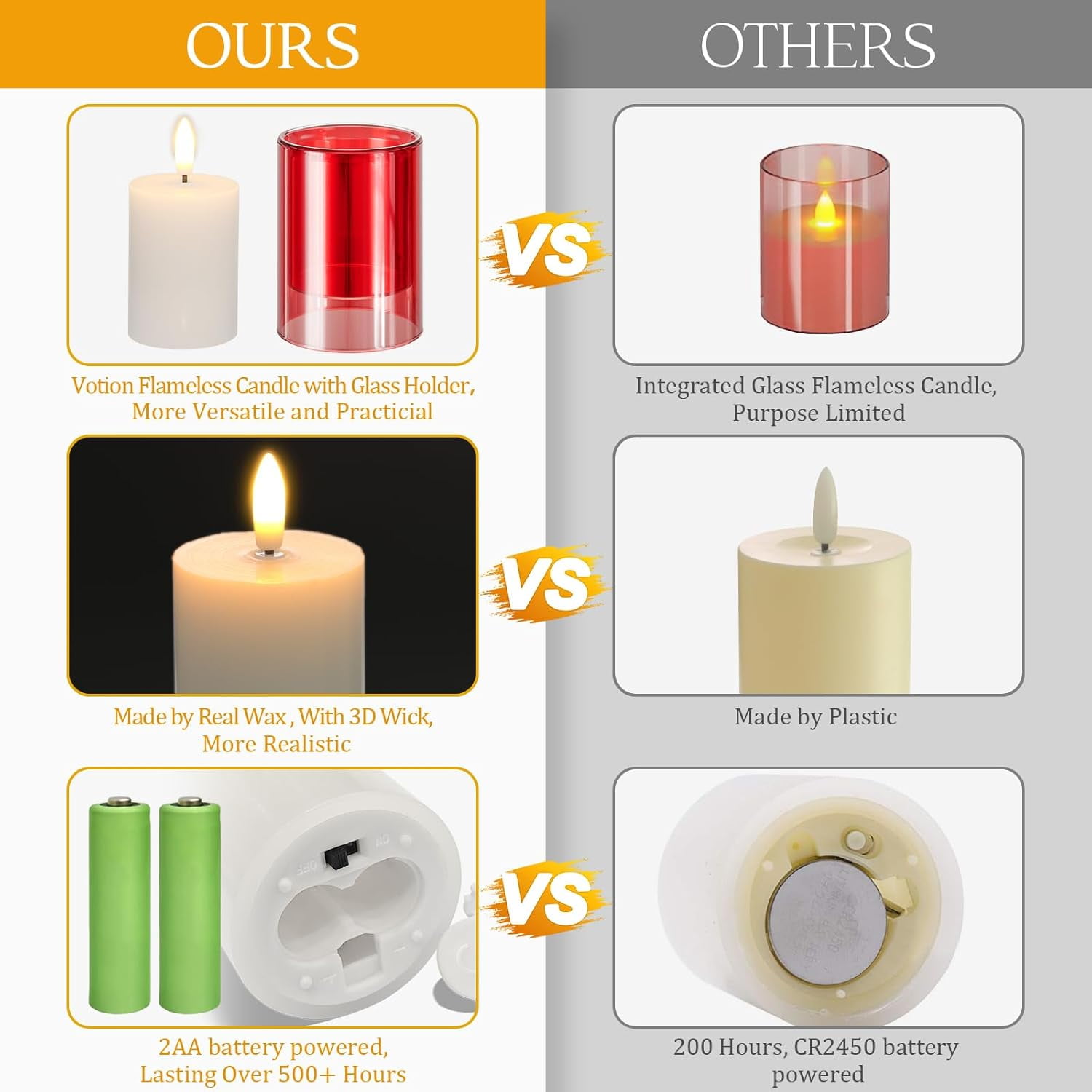 Linyan-Flameless Candles with Remote Timers - 3D Wick Battery Operated ...