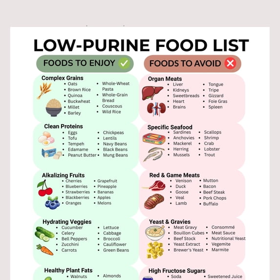 List Of Low Purine Foods Gout Management Poster Uric Acid Control Gout ...
