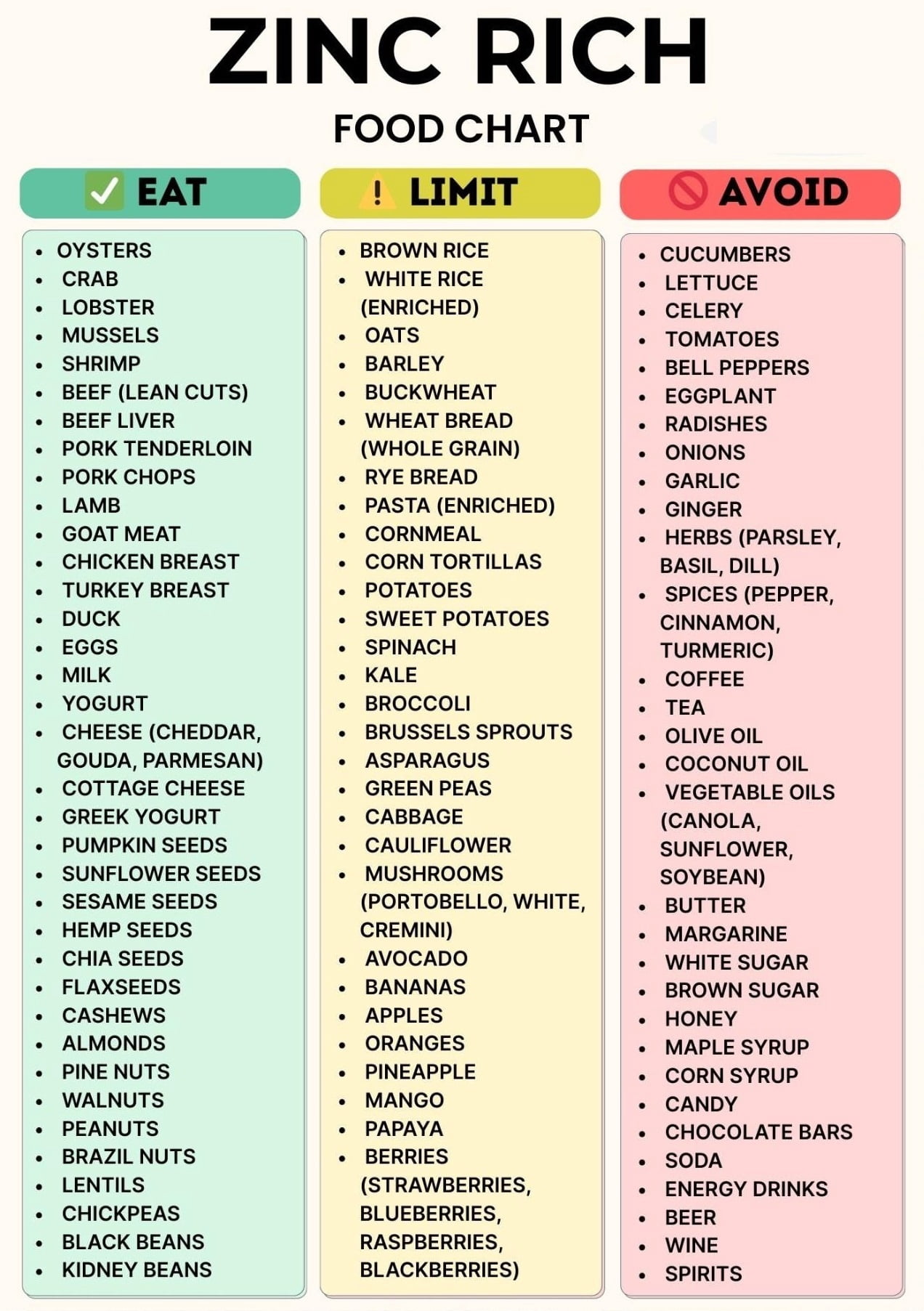 List Of Zinc Rich Foods Poster Nutrition Chart High Zinc Food Source ...