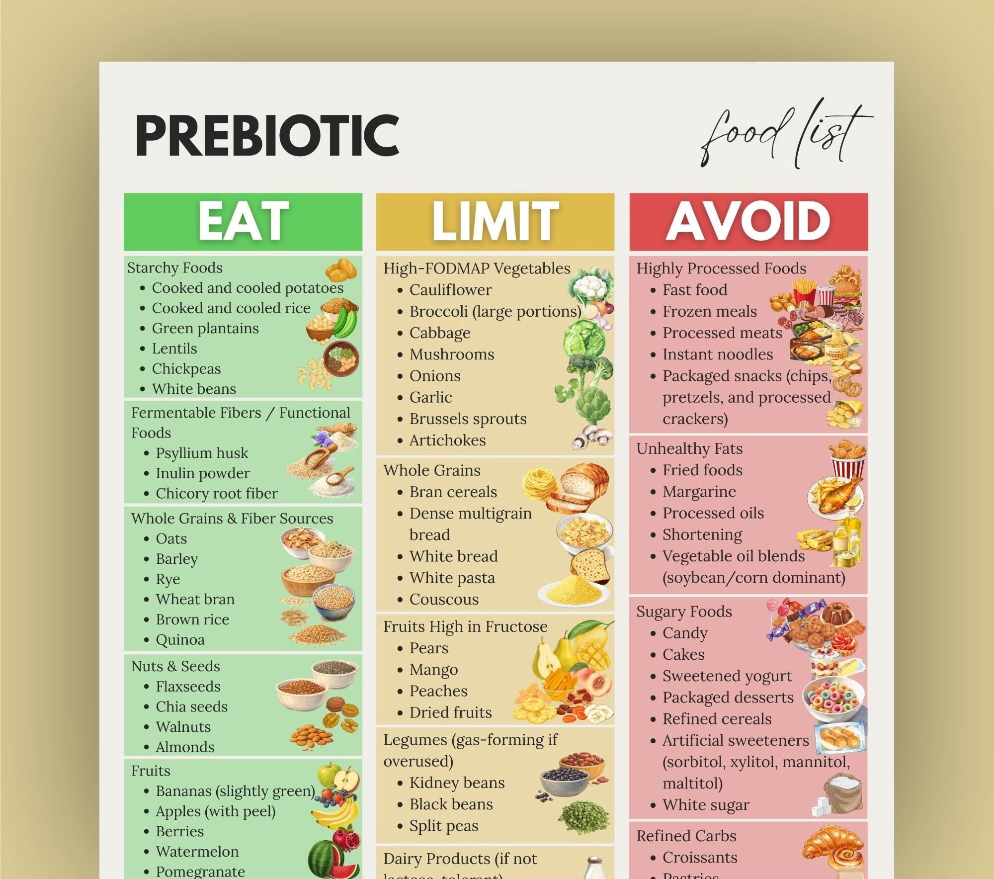 List Of Probiotic Foods Poster, Probiotic Foods, Gut Health Foods ...