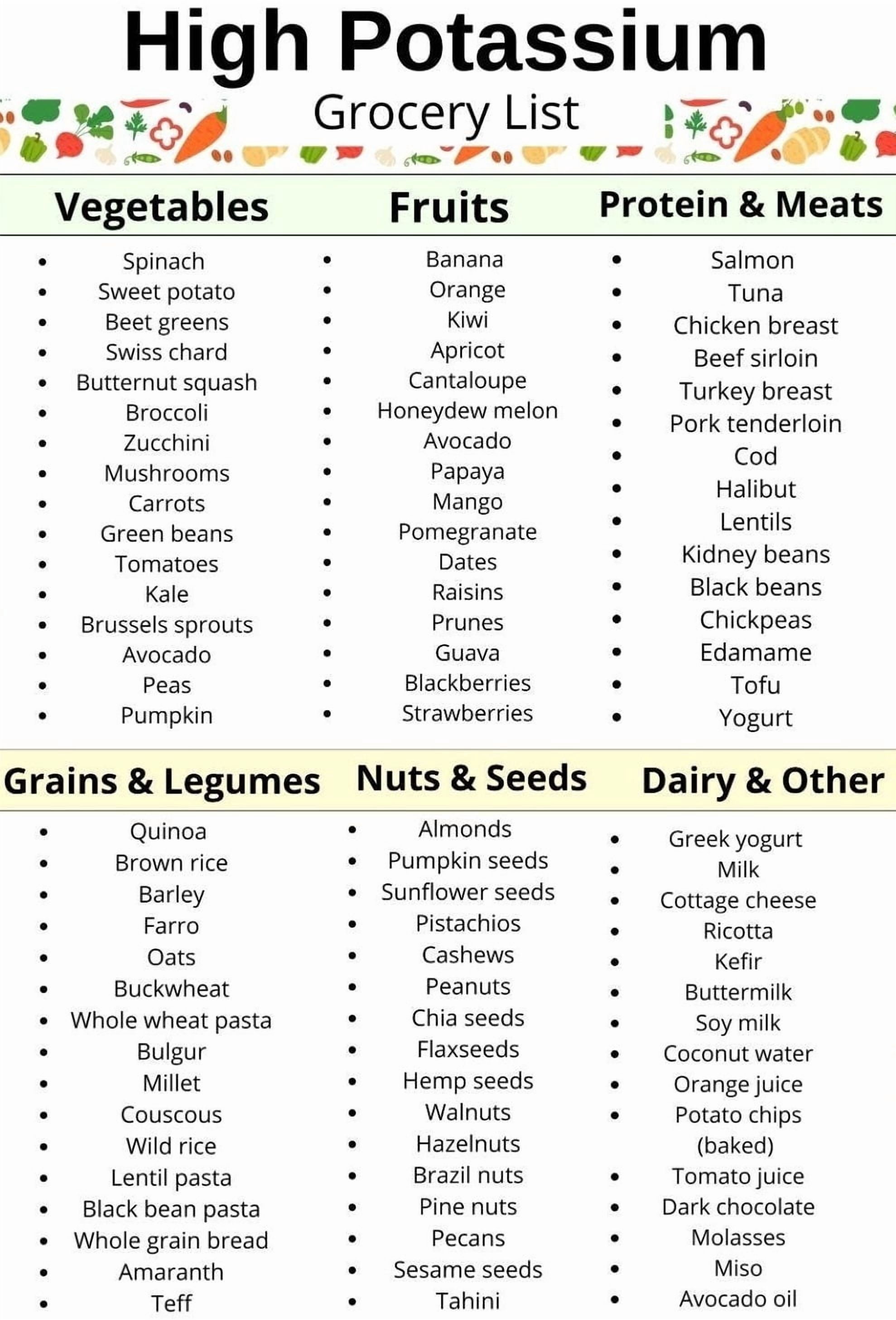 List poster of high potassium foods, chart of potassium rich foods ...