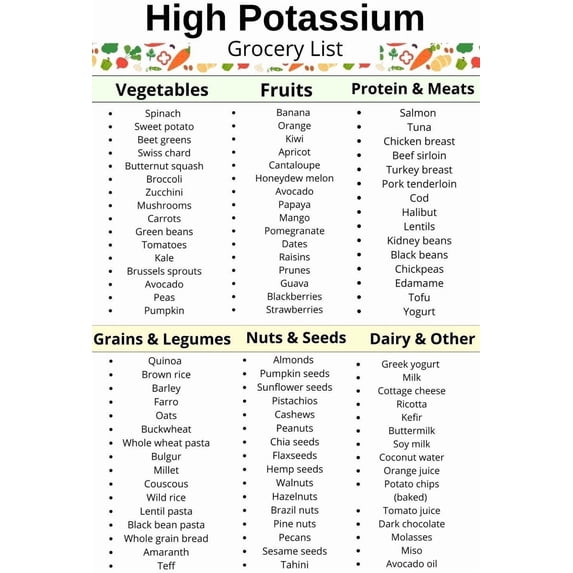 List poster of high potassium foods, chart of potassium rich foods ...
