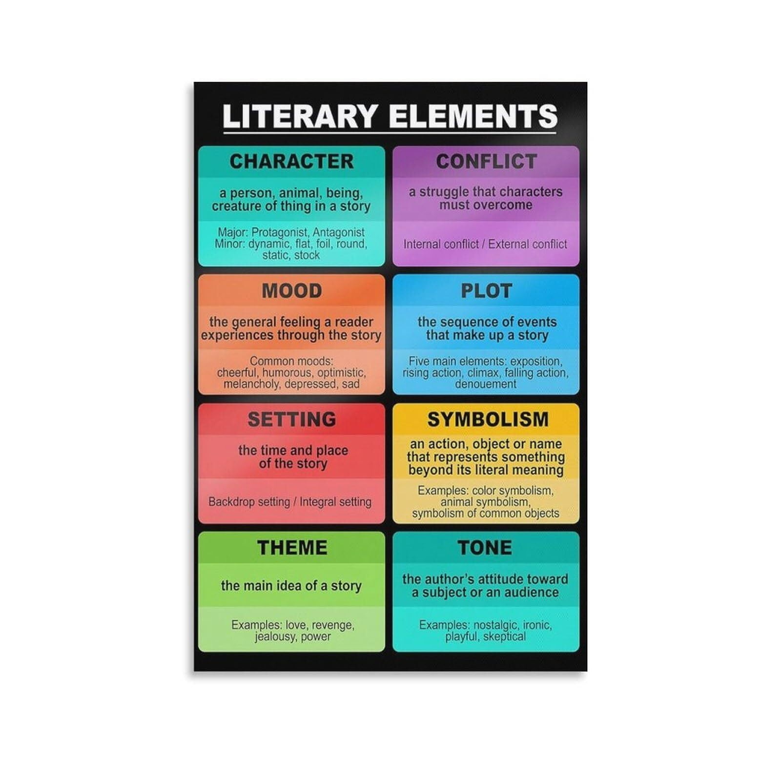 Literary Elements Character Conflic Mood English Classroom Decor ...