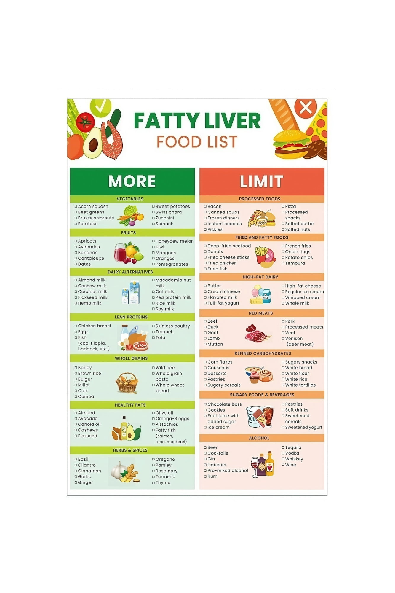 Liver Health Nutrition Chart Fatty Liver Friendly Foods Guide Dietary ...