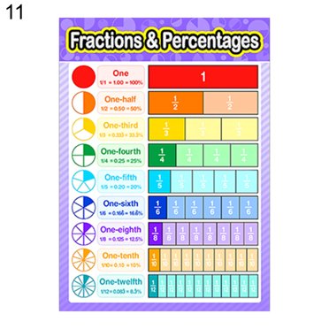 Trend Enterprises T-38174 Multiplication Tables Learning Chart ...